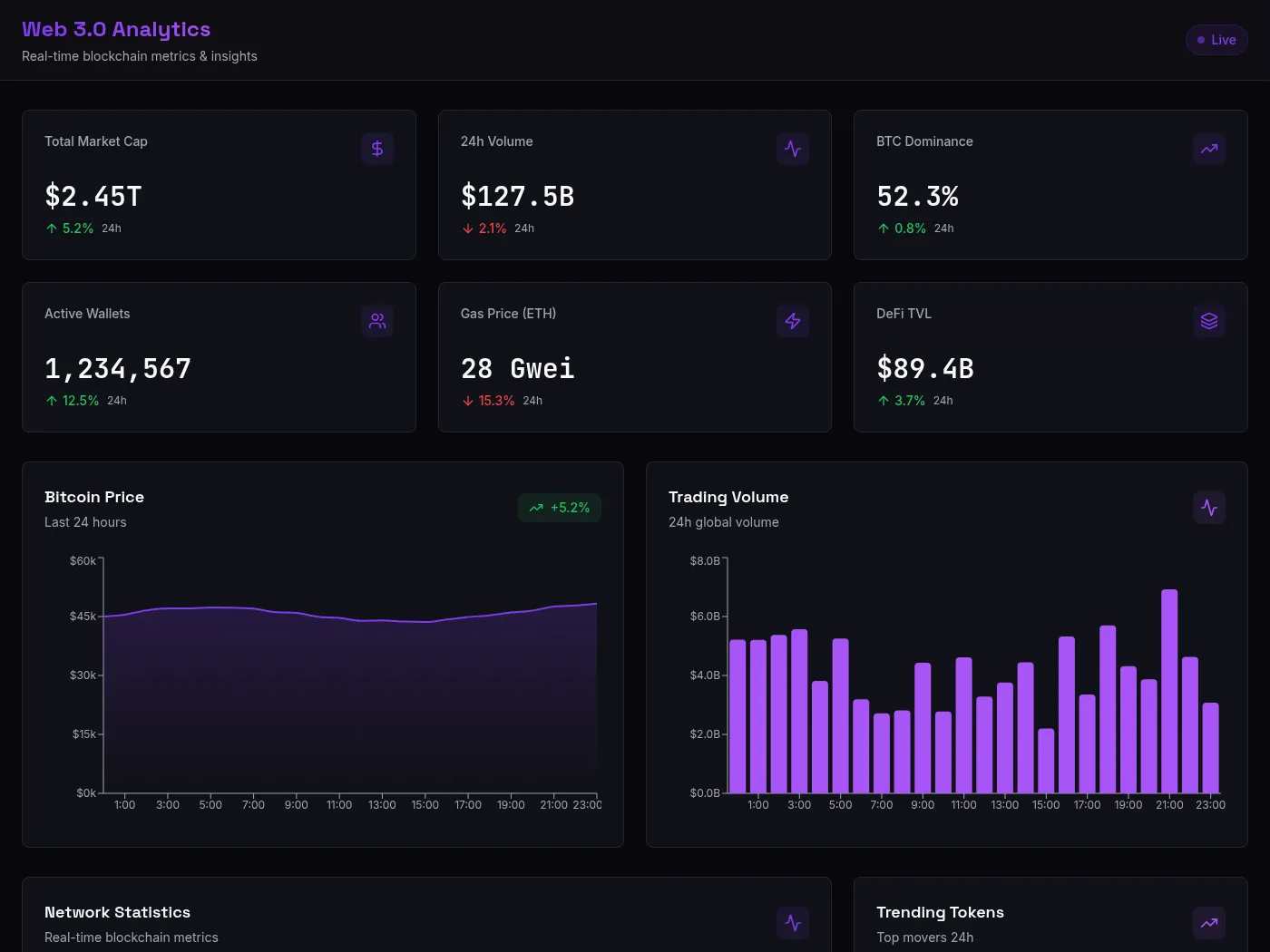 Web 3.0 Analytics Dashboard