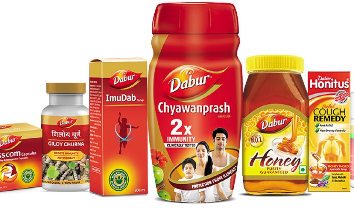 Dabur's Q2FY24 Financial Performance Review - News | blinkX