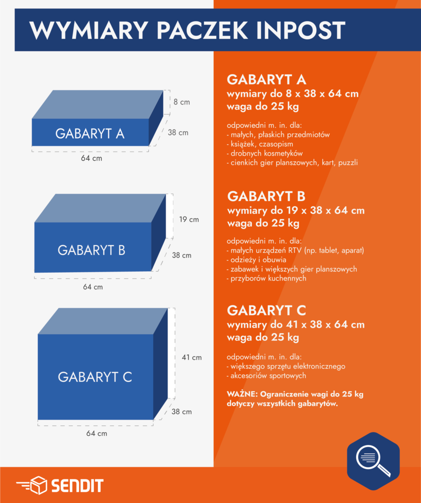 Nadawanie i odbieranie paczek w paczkomatach InPost [INFOGRAFIKA ...