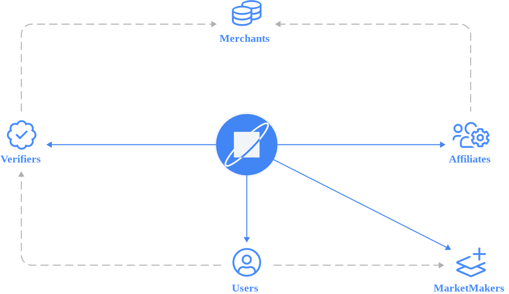 How PASS Fuels the Blockpass Ecosystem | Blockpass