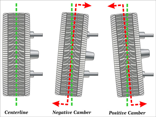 What is wheel alignment
