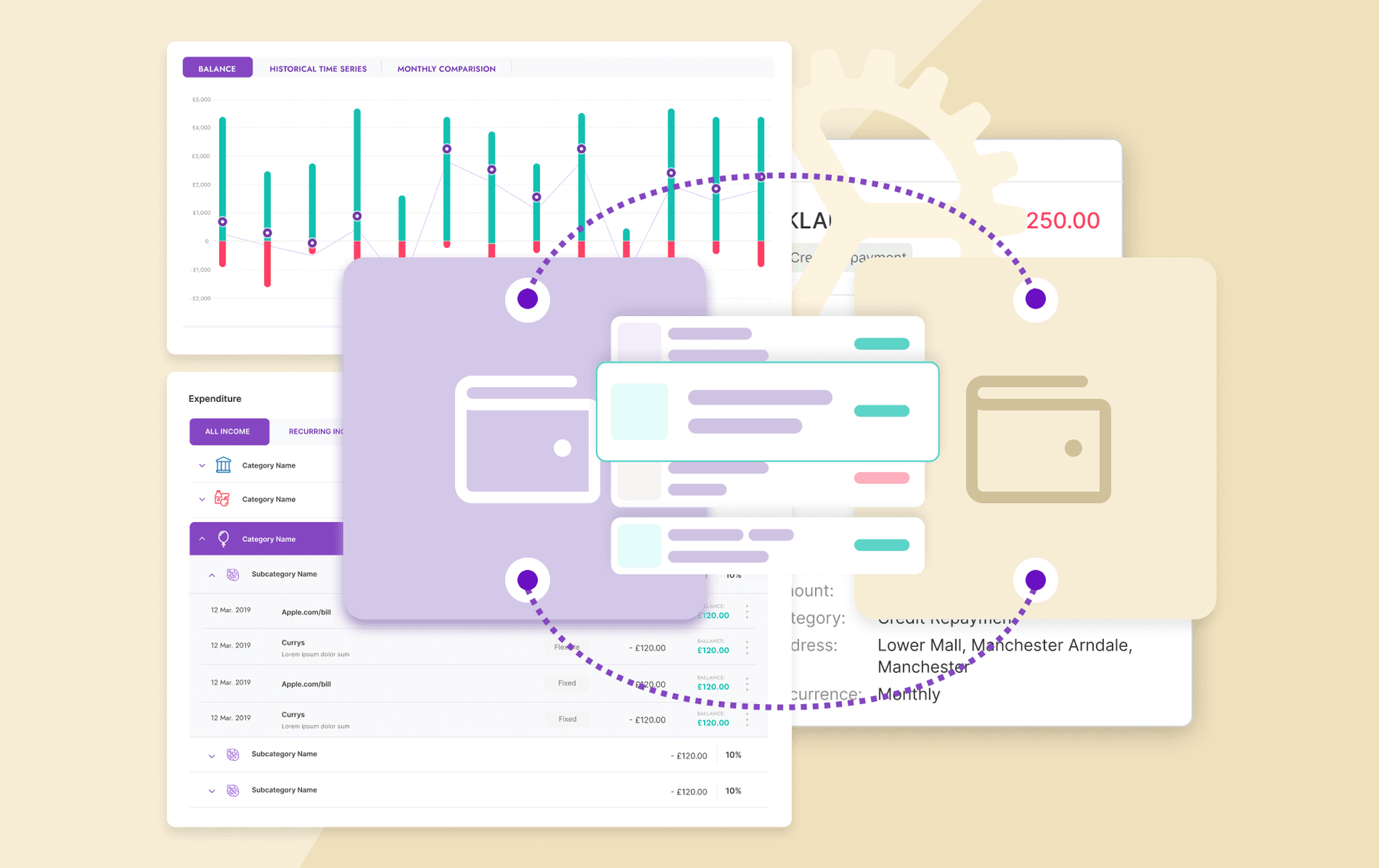 Understanding financial transactions – how does Transactional ...