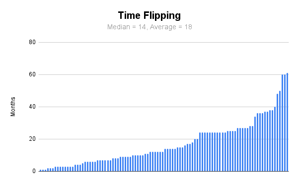 Time Flipping.png