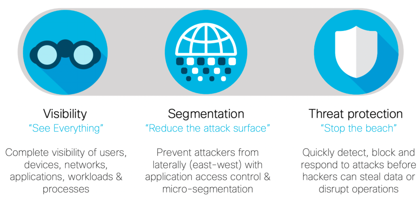 Cisco Secure Cloud Architecture for AWS - Cisco Blogs Cisco Secure Cloud Architecture for AWS - Cisco Blogs