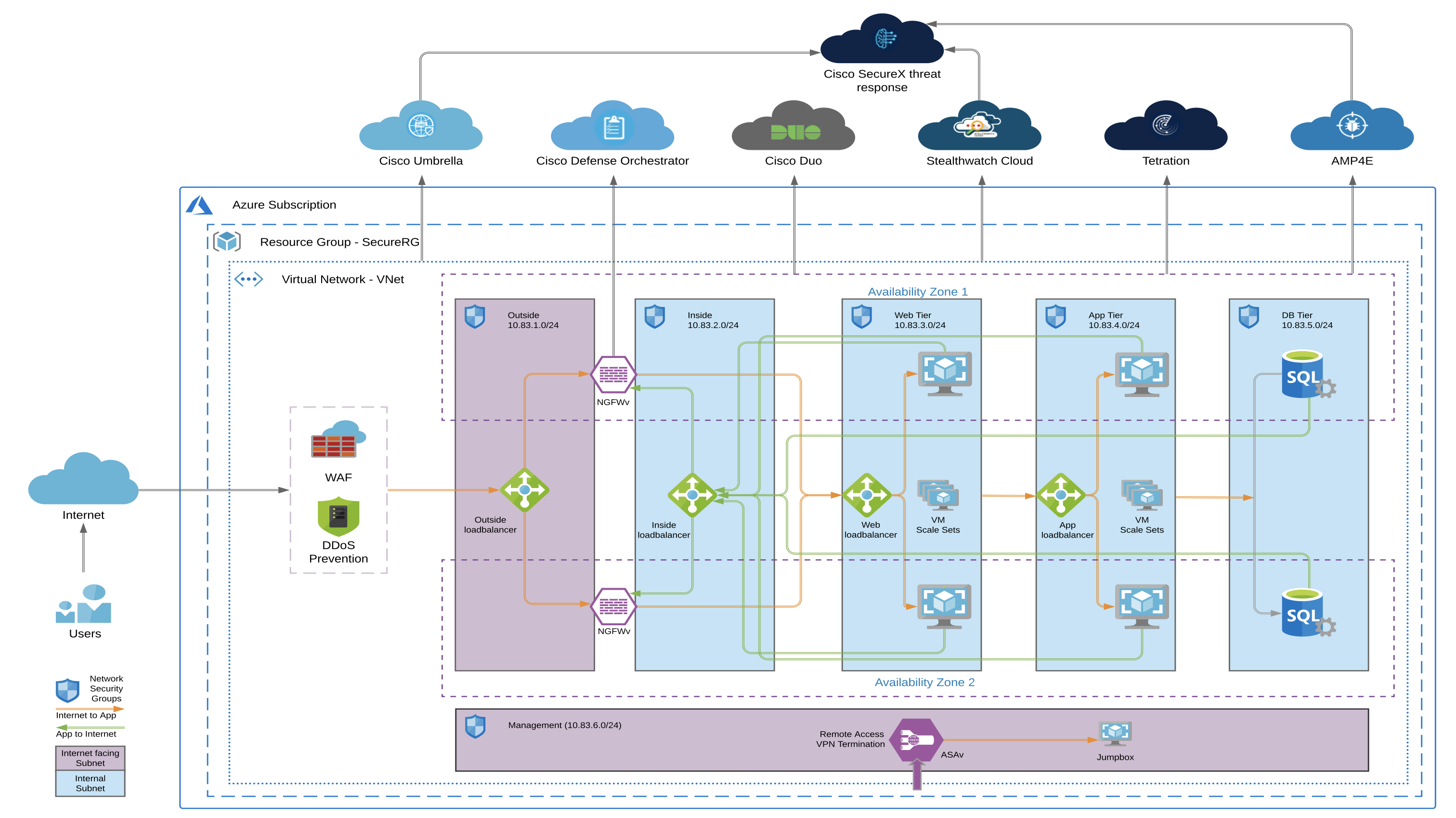 Cisco Secure Cloud Architecture for Azure - Cisco Blogs Cisco Secure Cloud Architecture for Azure - Cisco Blogs