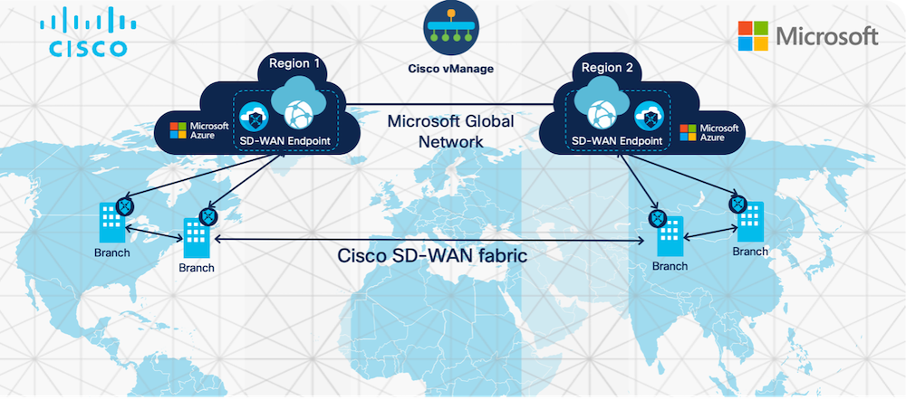 Modern Transit Architecture with Cisco SD-WAN Cloud OnRamp for Azure ... Modern Transit Architecture with Cisco SD-WAN Cloud OnRamp for Azure ...