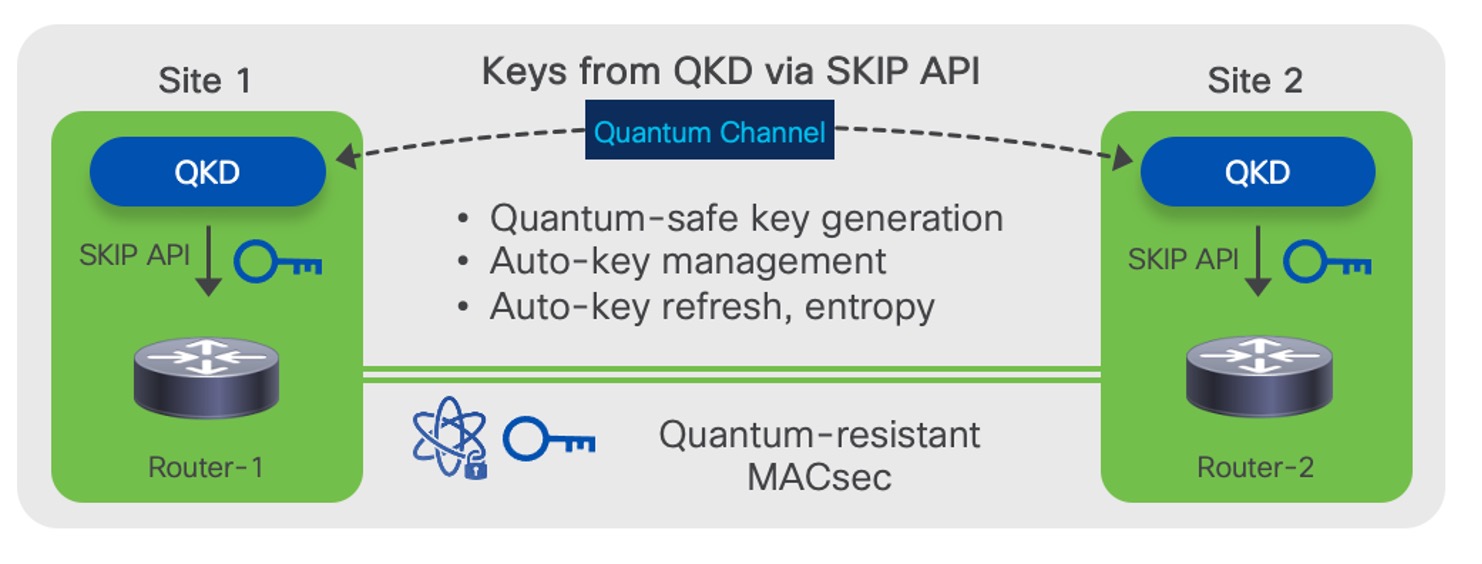 Safeguard Your Network in a Post-Quantum World - Cisco Blogs Safeguard Your Network in a Post-Quantum World - Cisco Blogs