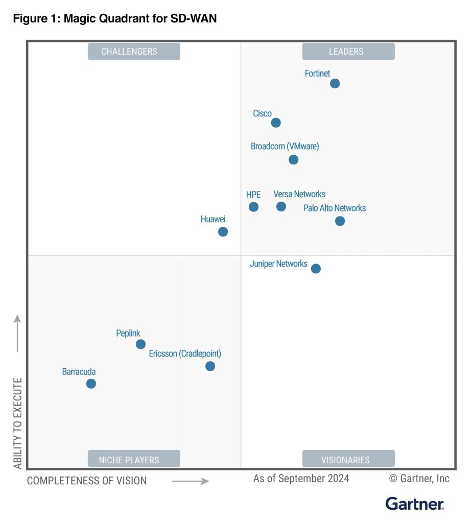 Cisco Is a Five-Time Leader in the 2024 Gartner® Magic Quadrant™ for SD ... Cisco Is a Five-Time Leader in the 2024 Gartner® Magic Quadrant™ for SD ...