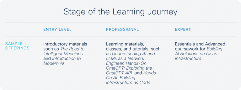 Cisco Learning Promotes AI Readiness with AI Learning Journey and New ... Cisco Learning Promotes AI Readiness with AI Learning Journey and New ...