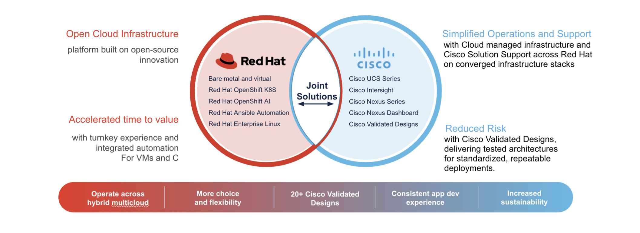Enhancing Day 2 Operations with Cisco Compute and Red Hat Ansible ... Enhancing Day 2 Operations with Cisco Compute and Red Hat Ansible ...