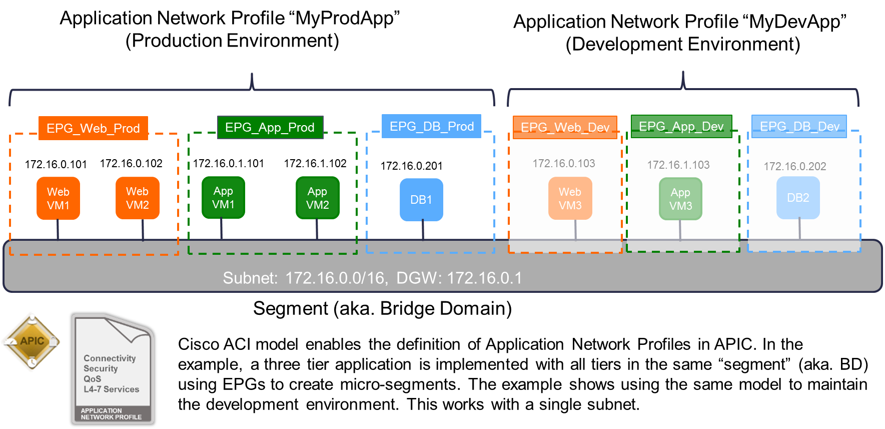 Micro-segmentation: Enhancing Security and Operational Simplicity with ... Micro-segmentation: Enhancing Security and Operational Simplicity with ...