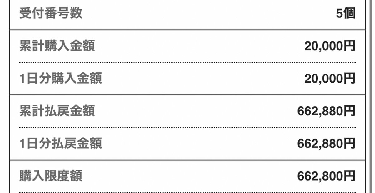 2022.11.17(木)大井競馬予想9R〜12R | BOOKERS(ブッカーズ)
