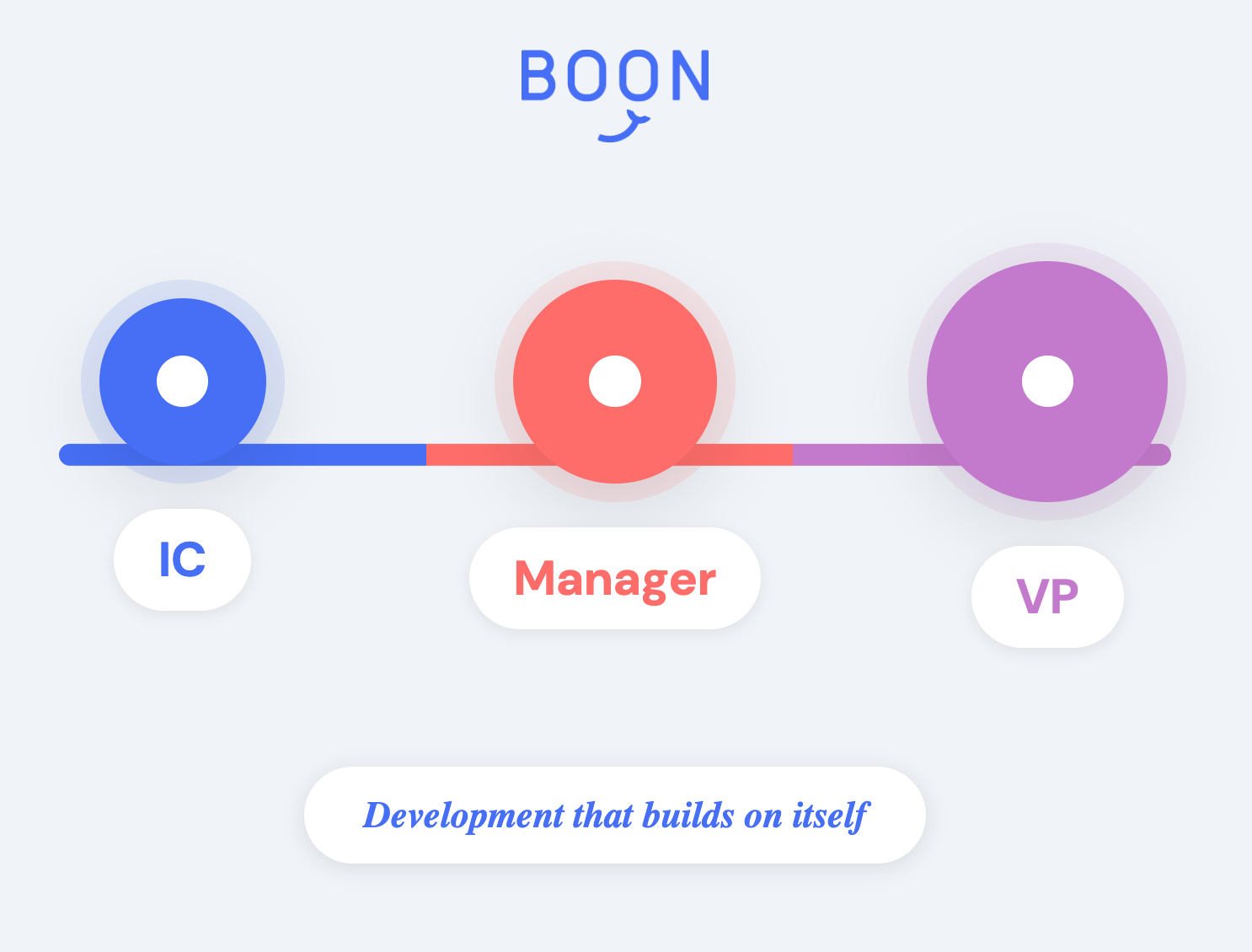 12 Best AI Coaching Platforms: AI-Only vs Hybrid (2026) | Boon
