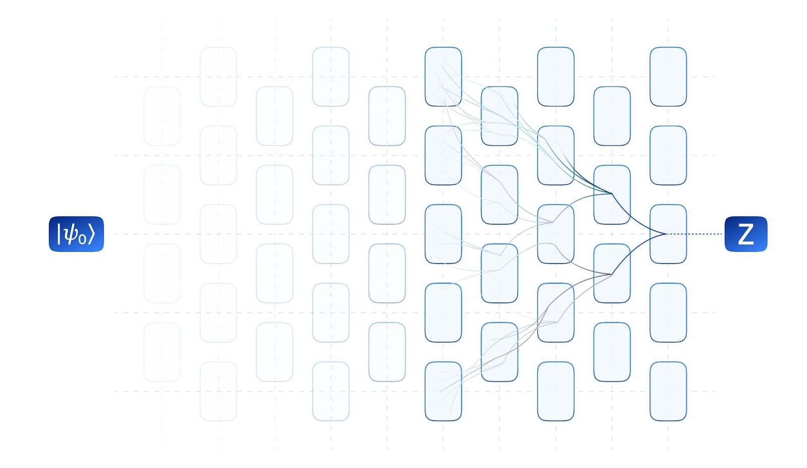 BlueQubit | Quantum Tutorials