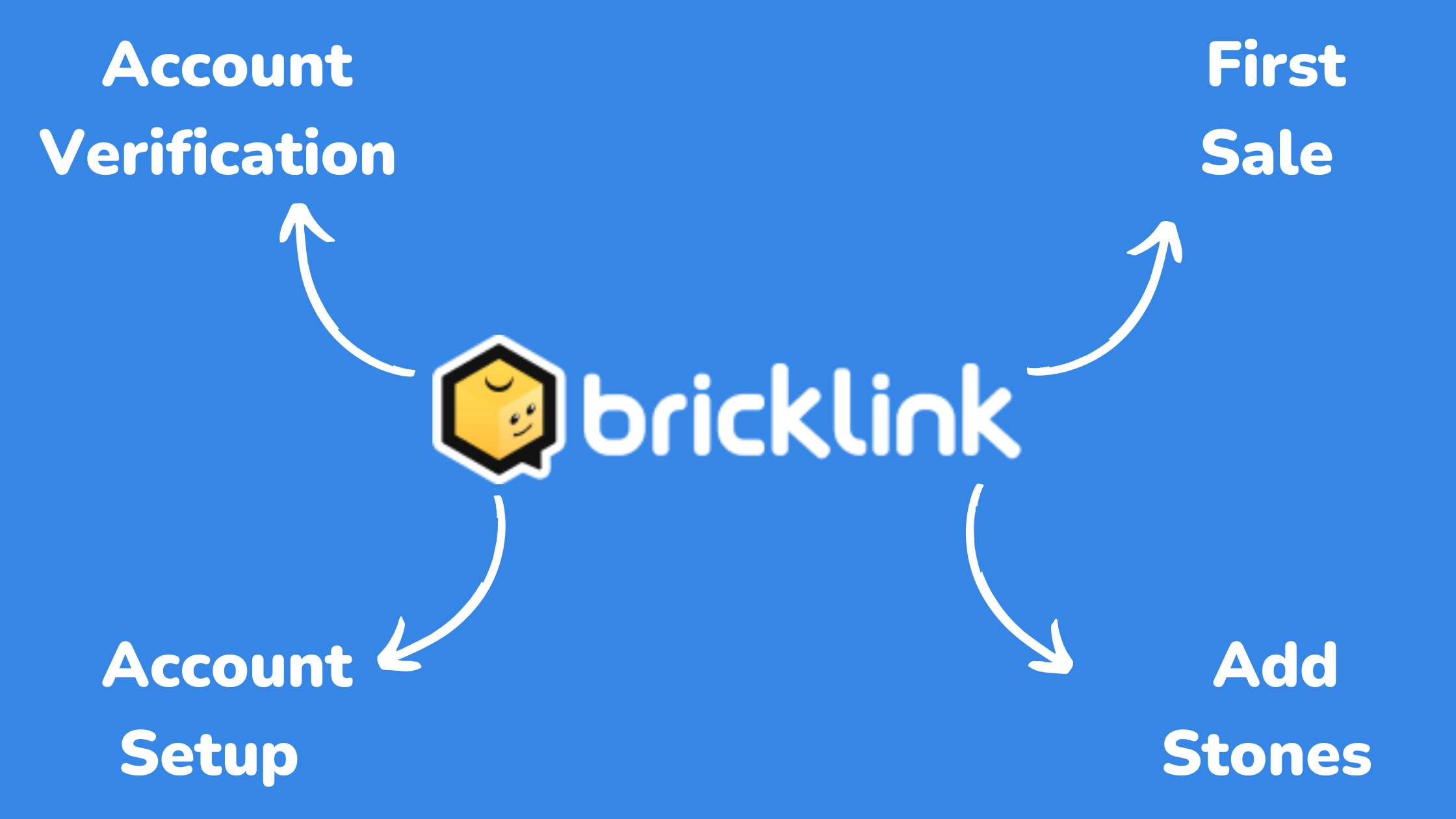 Lego® Collection Tracker and Database