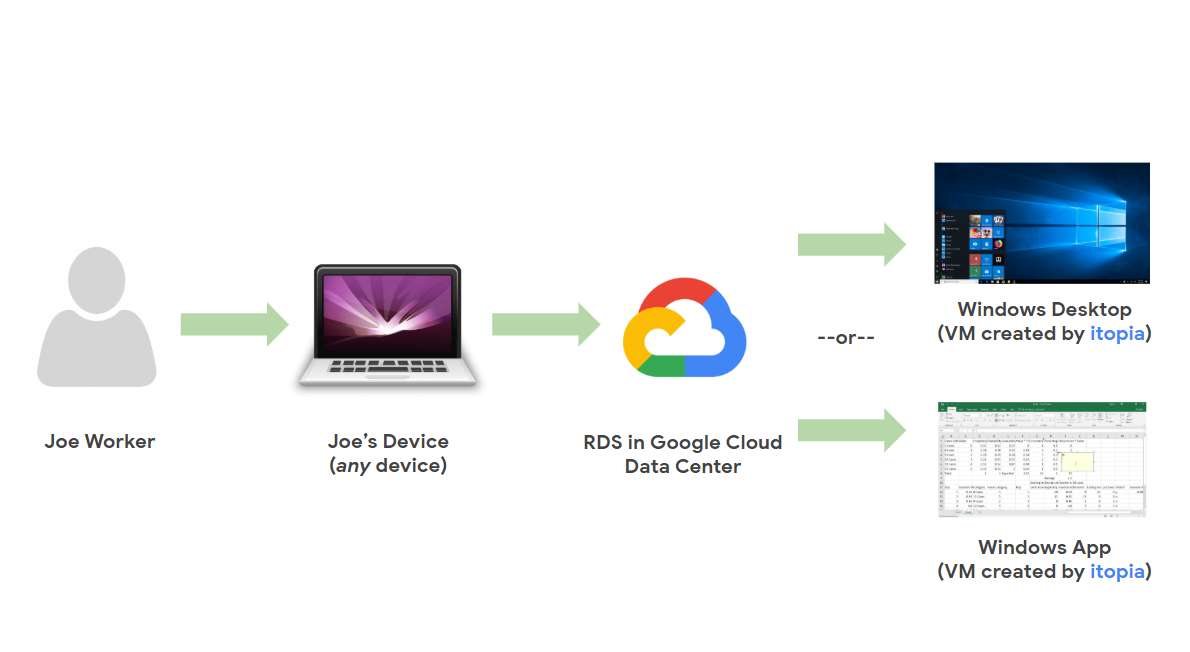 rdp-client » Brio Technologies Private Limited