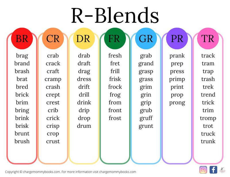 R Blend Words Word Lists Worksheets 10 Free Printables 