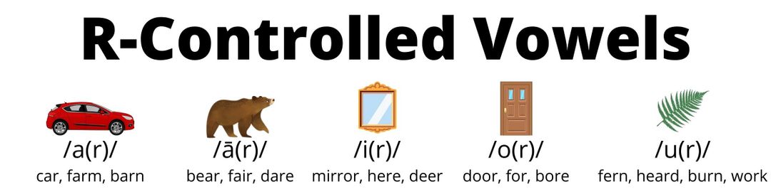 Phonemic Awareness: A Guide to Phonemes with Visual Examples