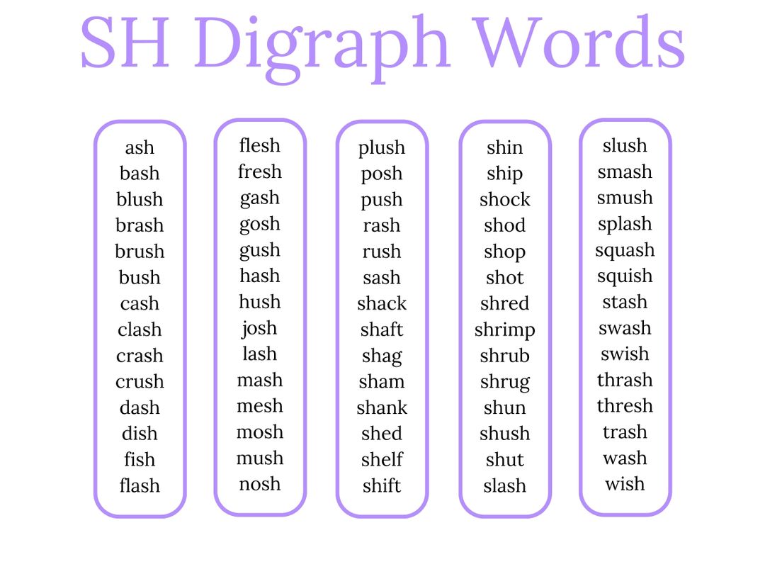 Consonant Digraphs List