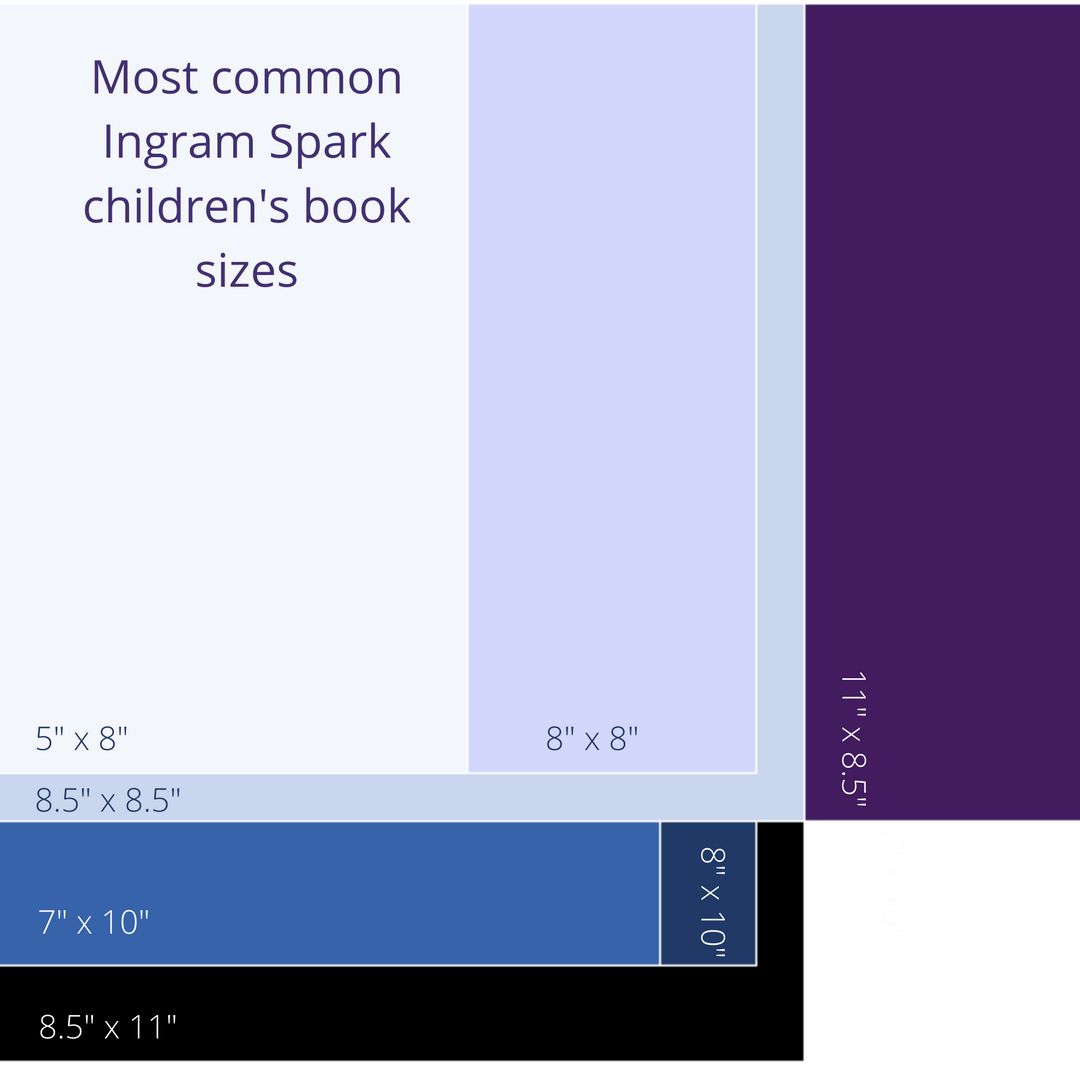 What Are The Best Children s Book Sizes Standard Book Sizes