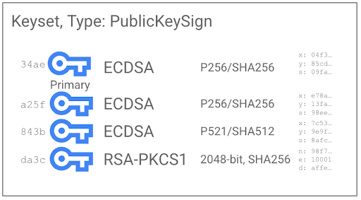 Blog: Cryptographic Agility and Key Rotation