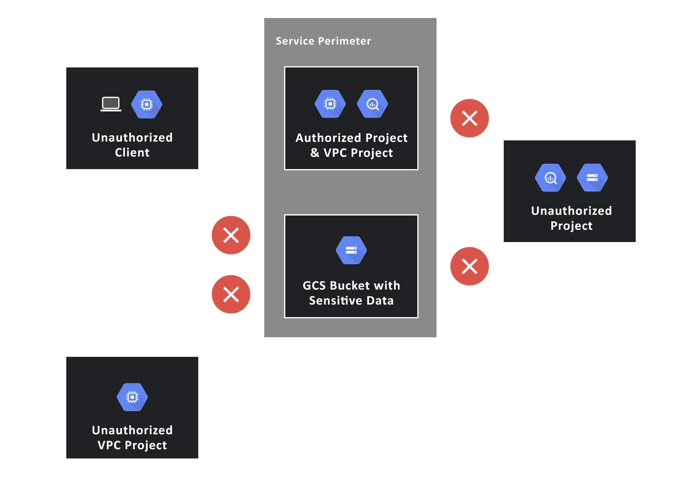Blog: Think Outside the Perimeter: Bug Hunting in Google Cloud's VPC ...