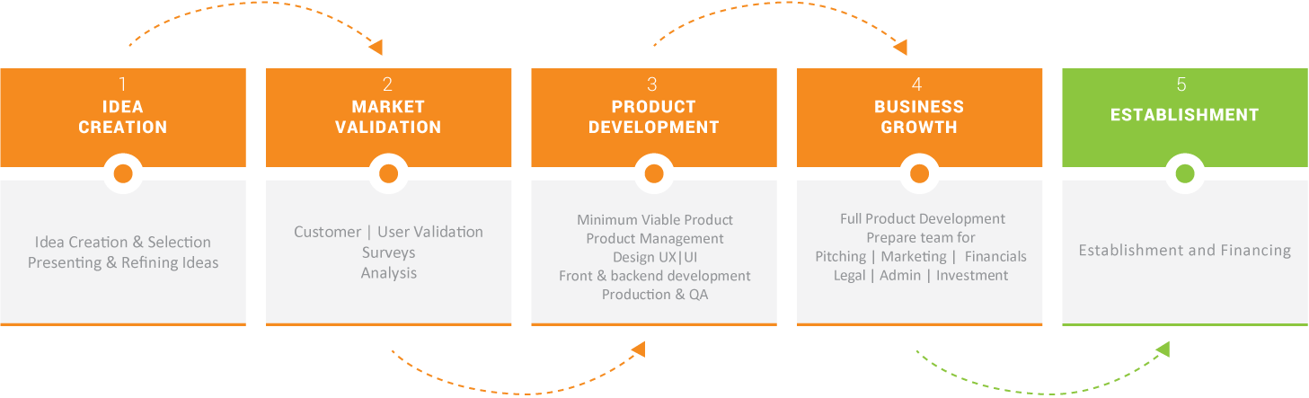 Gjirafa Lab, mundësia ideale për të rinjtë që kanë ide biznesi ...