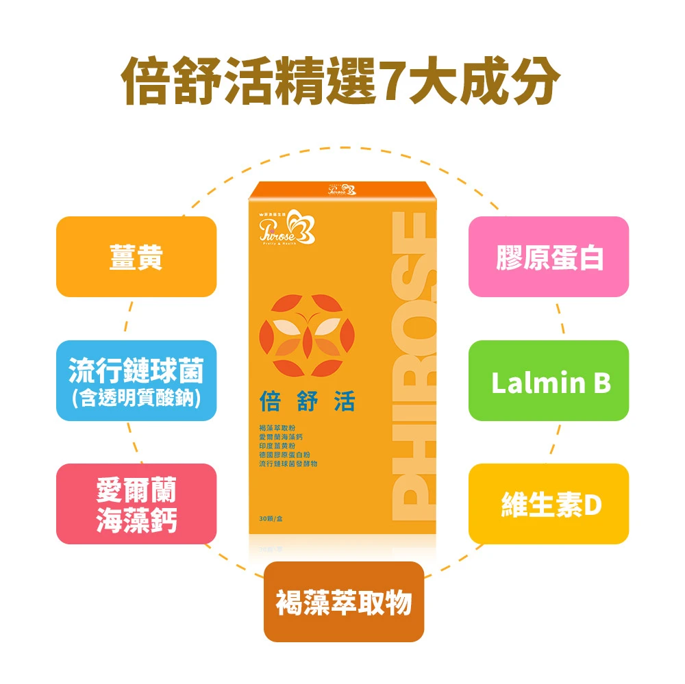 【菲洛蕬 】關鍵活力組~固股本精華鎂鈣+倍舒活 | 菲洛蕬生技