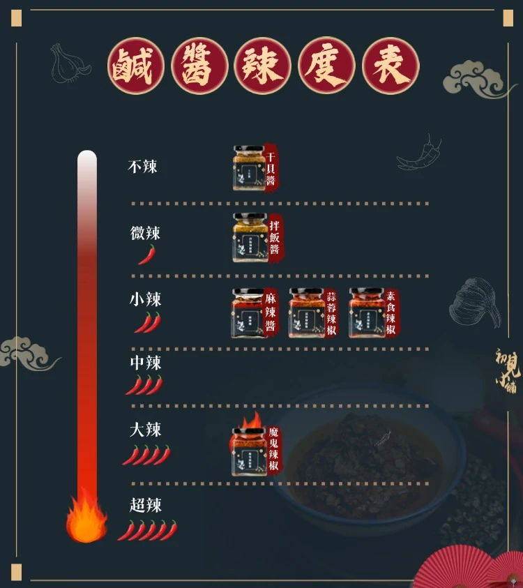 【初見小舖】蒜蓉辣椒醬 | 東物園DONZOO