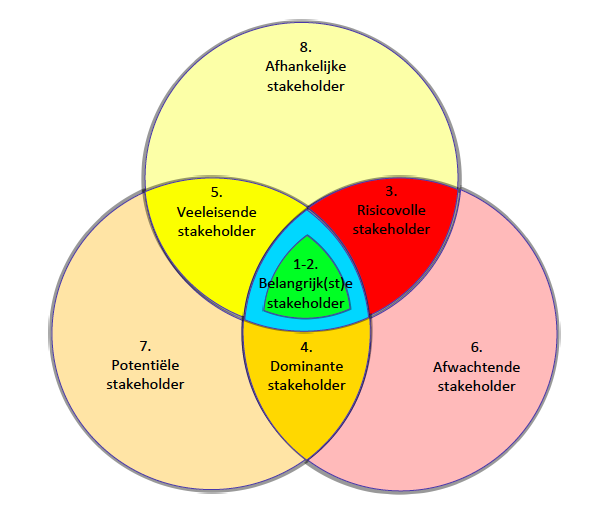 BLVC-tool: Krachtenveldanalyse | BLVC