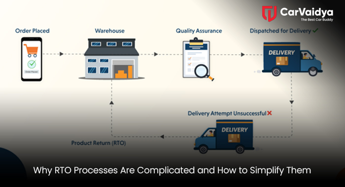 Why RTO Processes Are Complicated and How to Simplify Them | CarVaidya