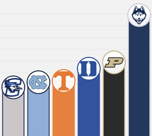 CBB Analytics - College Basketball Stats and Analytics Platform ...