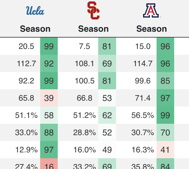 CBB Analytics - College Basketball Stats and Analytics Platform ...