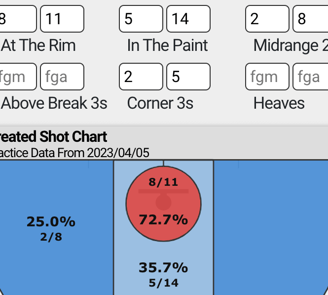 CBB Analytics - College Basketball Stats and Analytics Platform ...