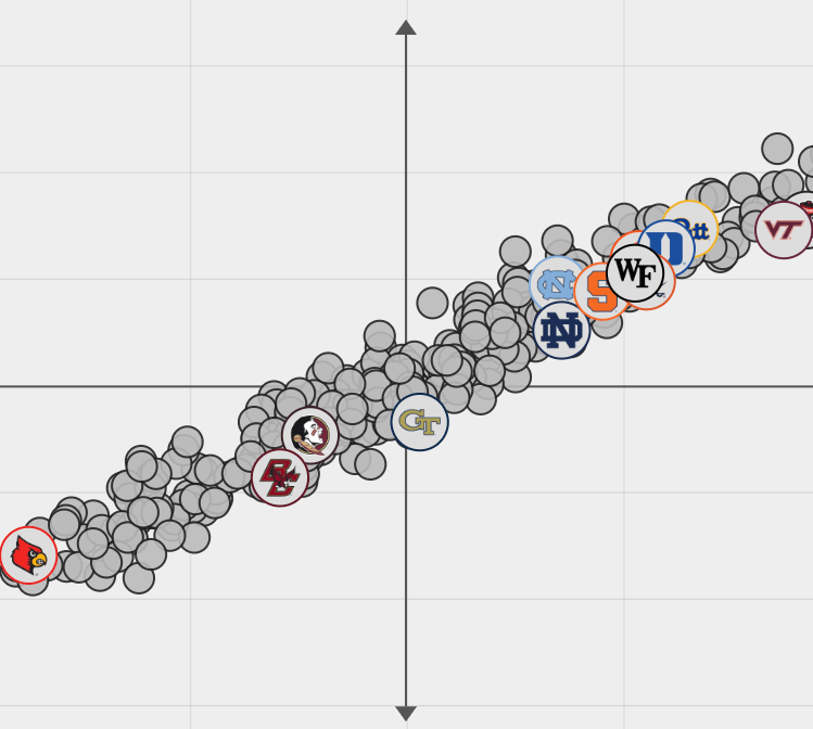 CBB Analytics - College Basketball Stats and Analytics Platform ...