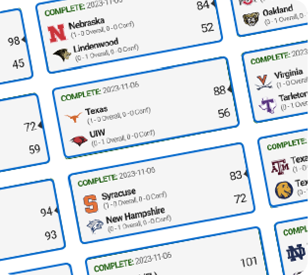 CBB Analytics - College Basketball Stats and Analytics Platform ...