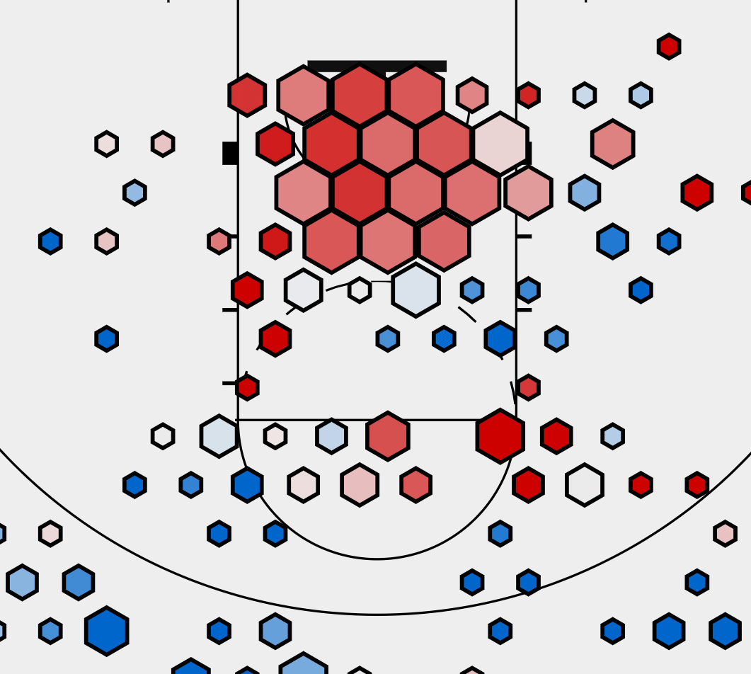 CBB Analytics - College Basketball Stats and Analytics Platform ...