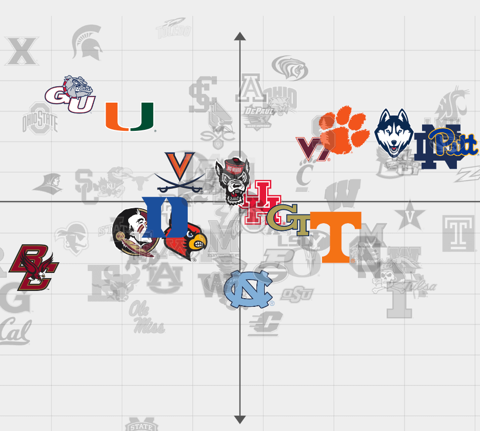 CBB Analytics - College Basketball Stats and Analytics Platform ...