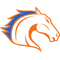 CBB Analytics - College Basketball Stats and Analytics Platform ...