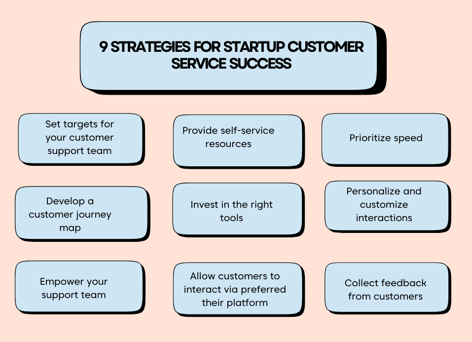 9 Best Strategies for Startup Customer Service in 2025