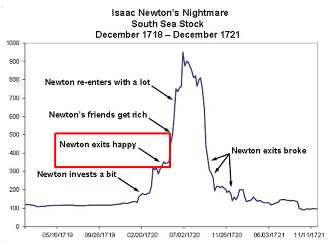 ISSAC NEWTON – IQ 200 cao ngất ngưỡng cũng thua lỗ "sấp mặt" trên thị ...