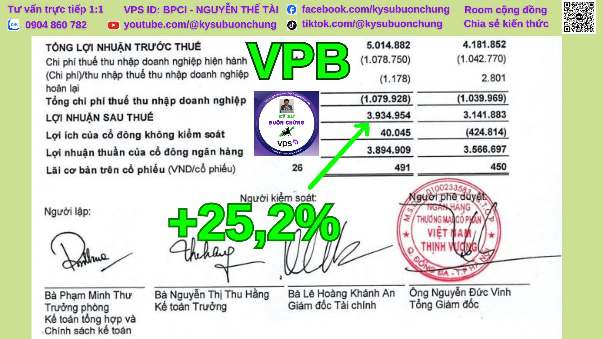 Báo cáo tài chính VPB Q1/2025