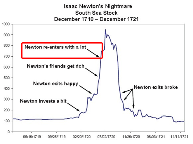 ISSAC NEWTON – IQ 200 cao ngất ngưỡng cũng thua lỗ "sấp mặt" trên thị ...