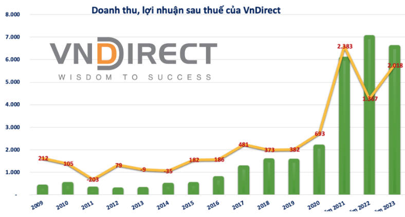 VNDirect có gì trước khi bị hack?