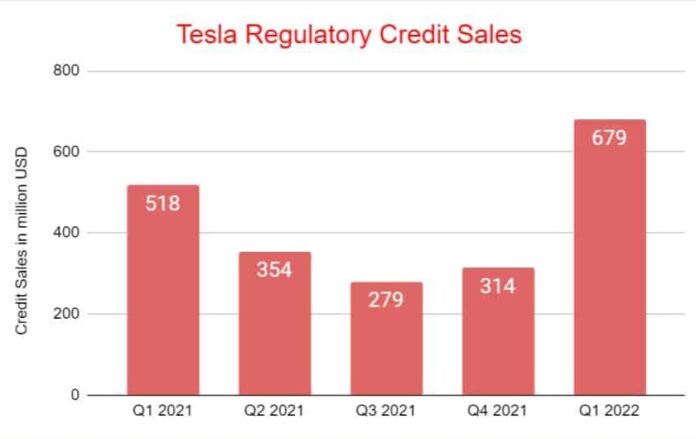 Tại sao Bill Gates lại bán khống (short) cổ phiếu Tesla của Elon Musk?