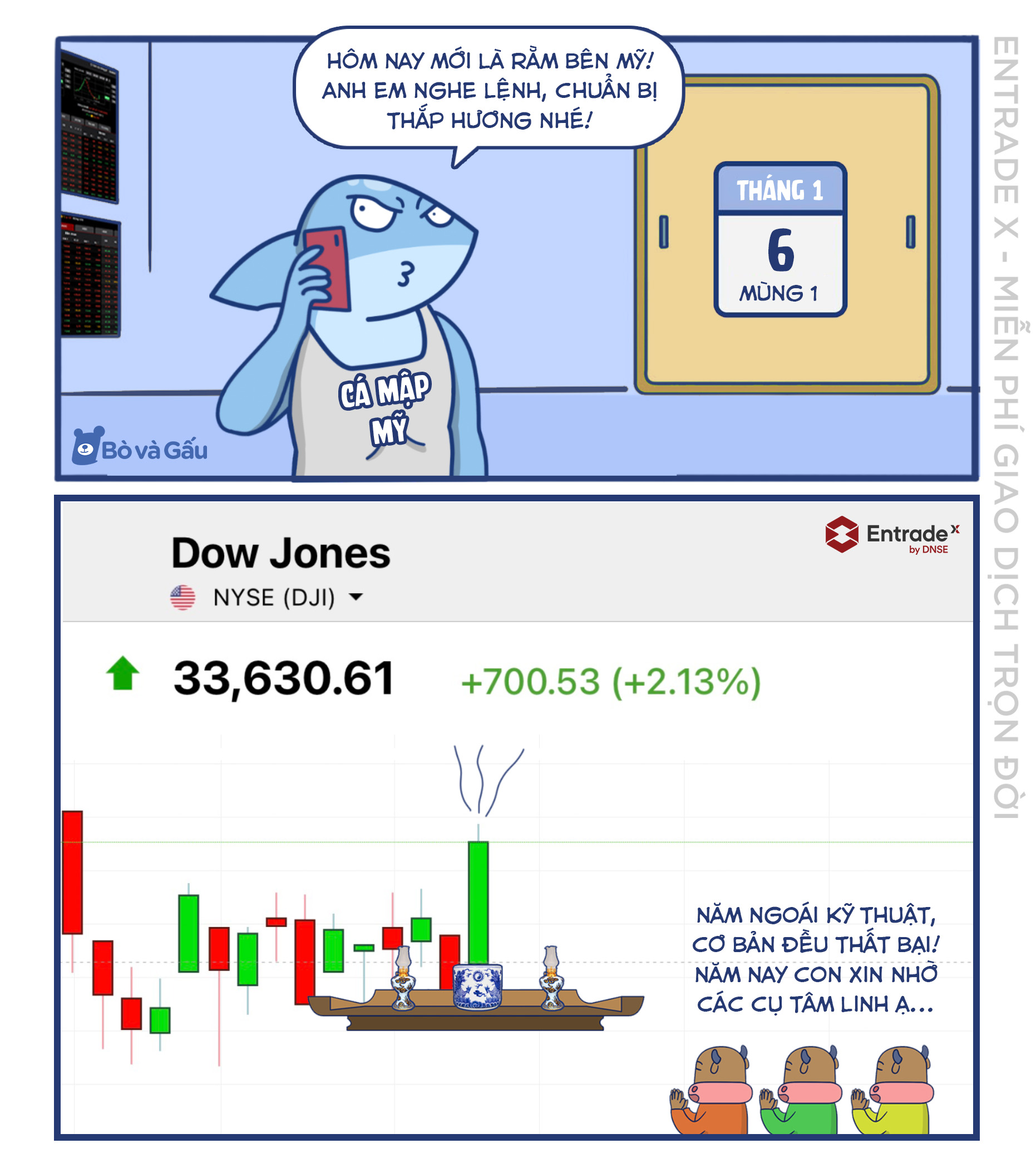 Dow Jones nhảy vọt 700 ĐIỂM vì những lý do nào?