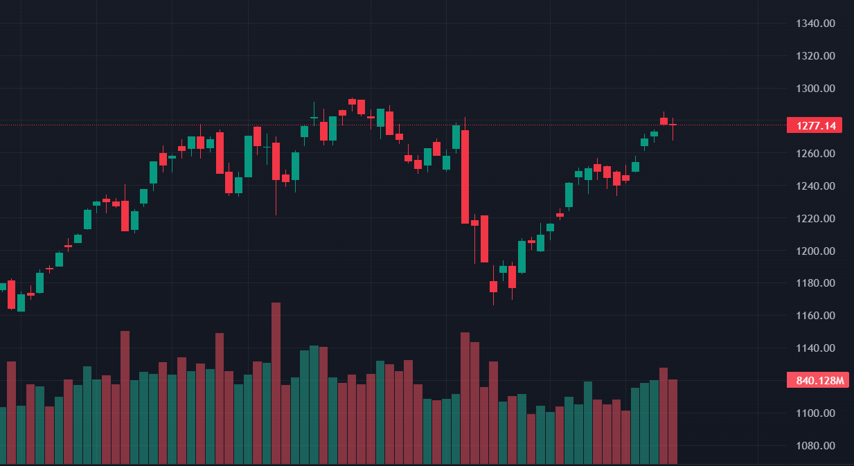 NHẬN ĐỊNH THỊ TRƯỜNG