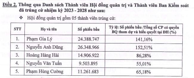 Ông Nguyễn Mạnh Tuấn Thầy A7 Không Còn Là Thành Viên HĐqt Tại Licogi