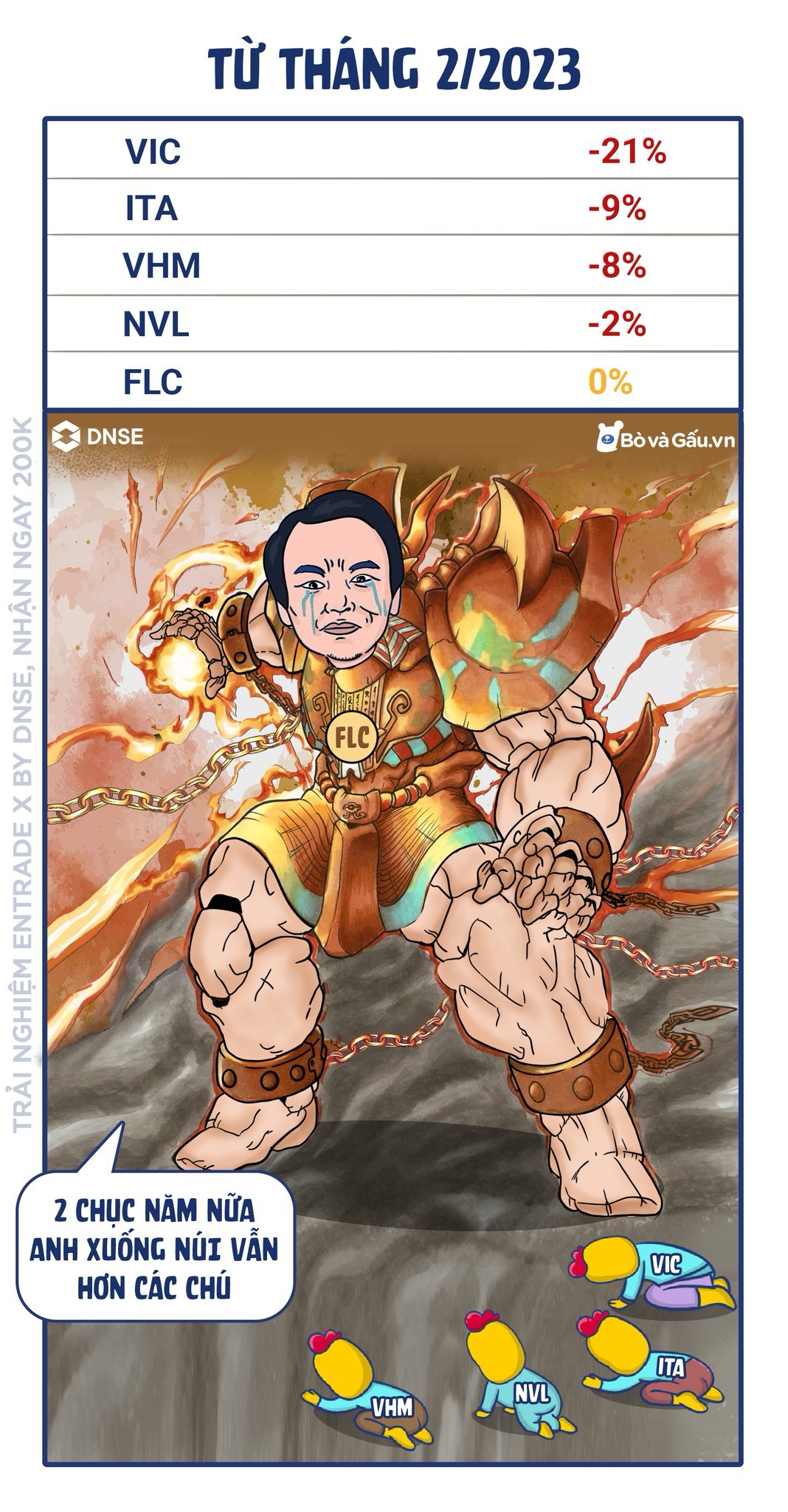 Hóa ra FLC lại "ổn định" nhất à 😅