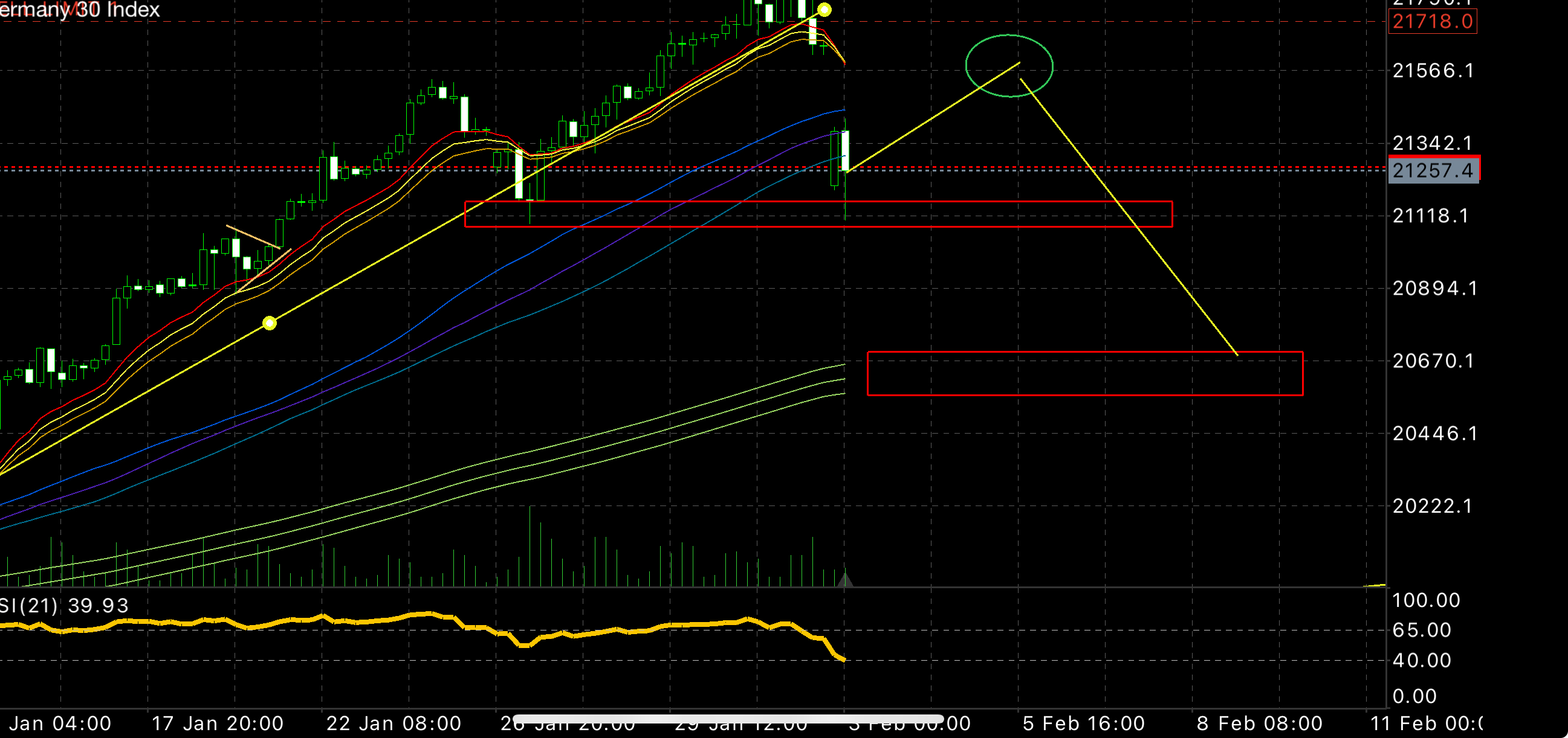 FULL PROJECTION DAX